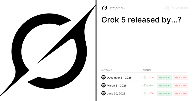 Grok 5 released by...? Predictions & Odds 2026 | Polymarket
